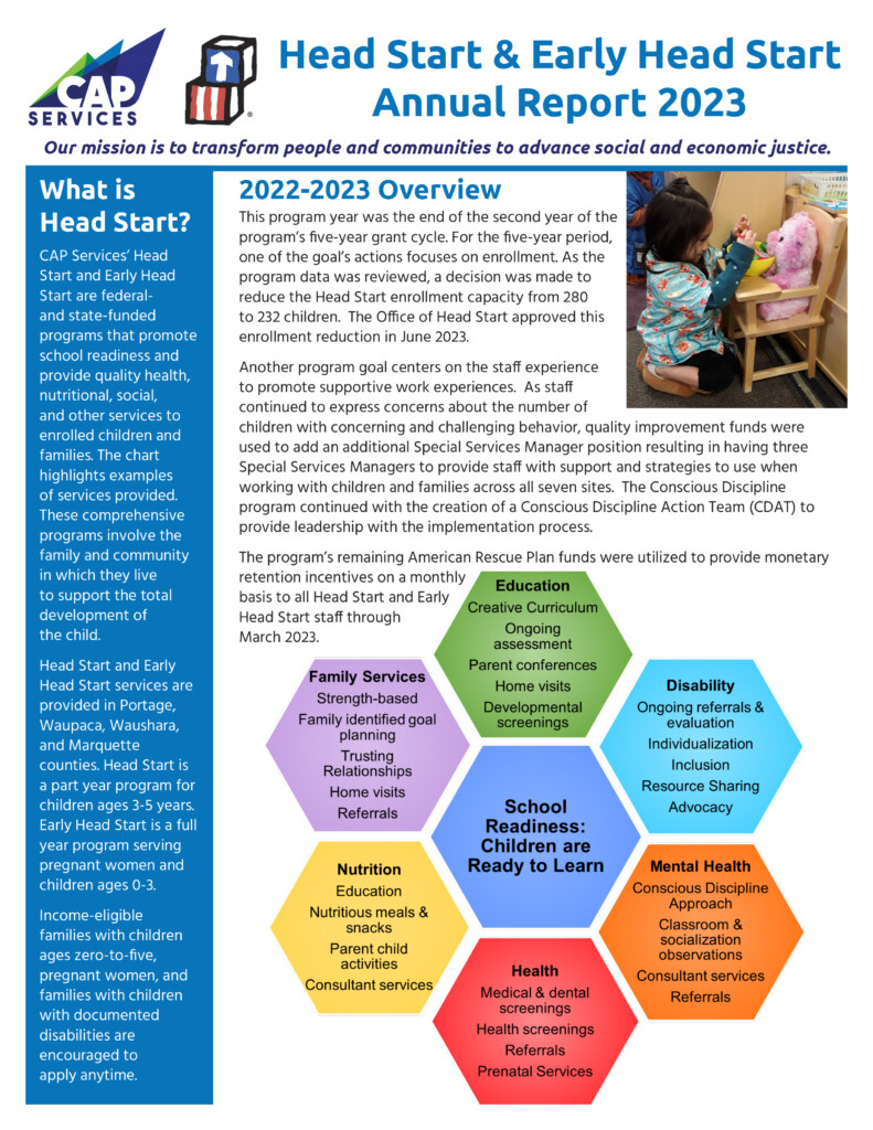 Early Head Start – CAP Services Inc.